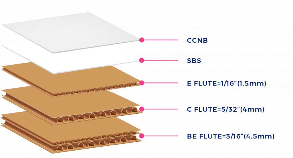 Custom Seal End with Tear Open Packaging -Package N' GO